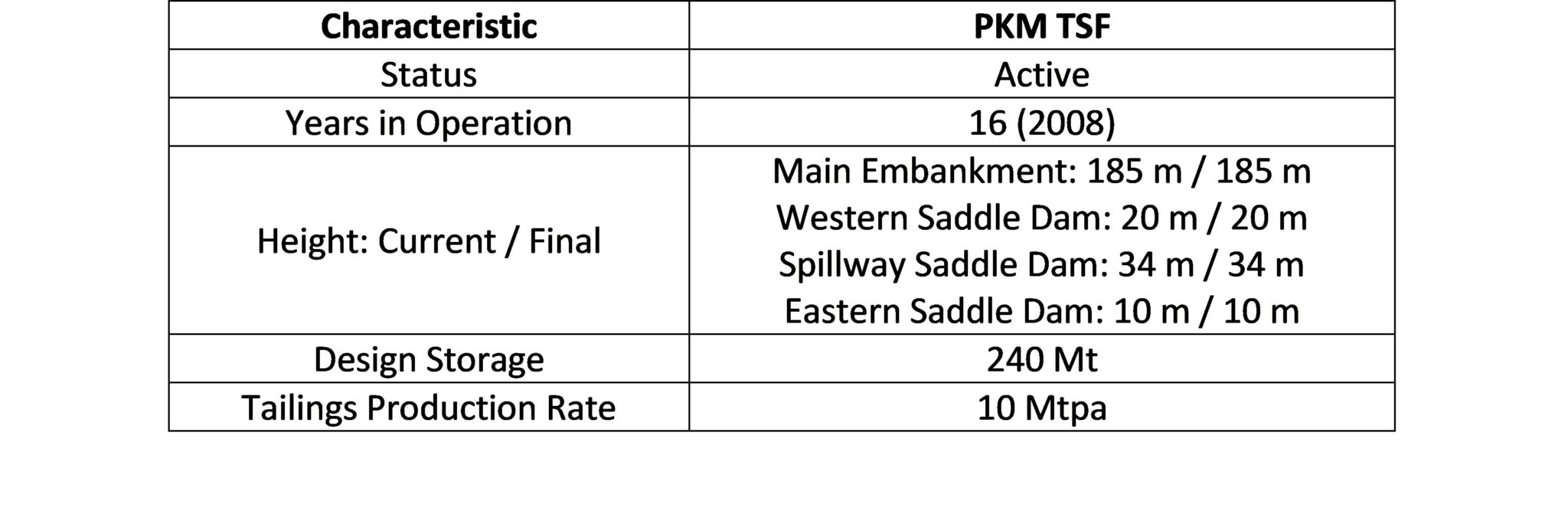 Phu Kham Copper-Gold Operation - Phu Bia Mining